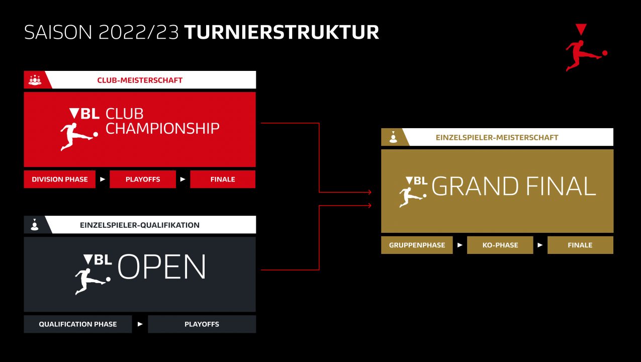 Weiterer Zuwachs für die Virtual Bundesliga | DFL Deutsche Fußball Liga