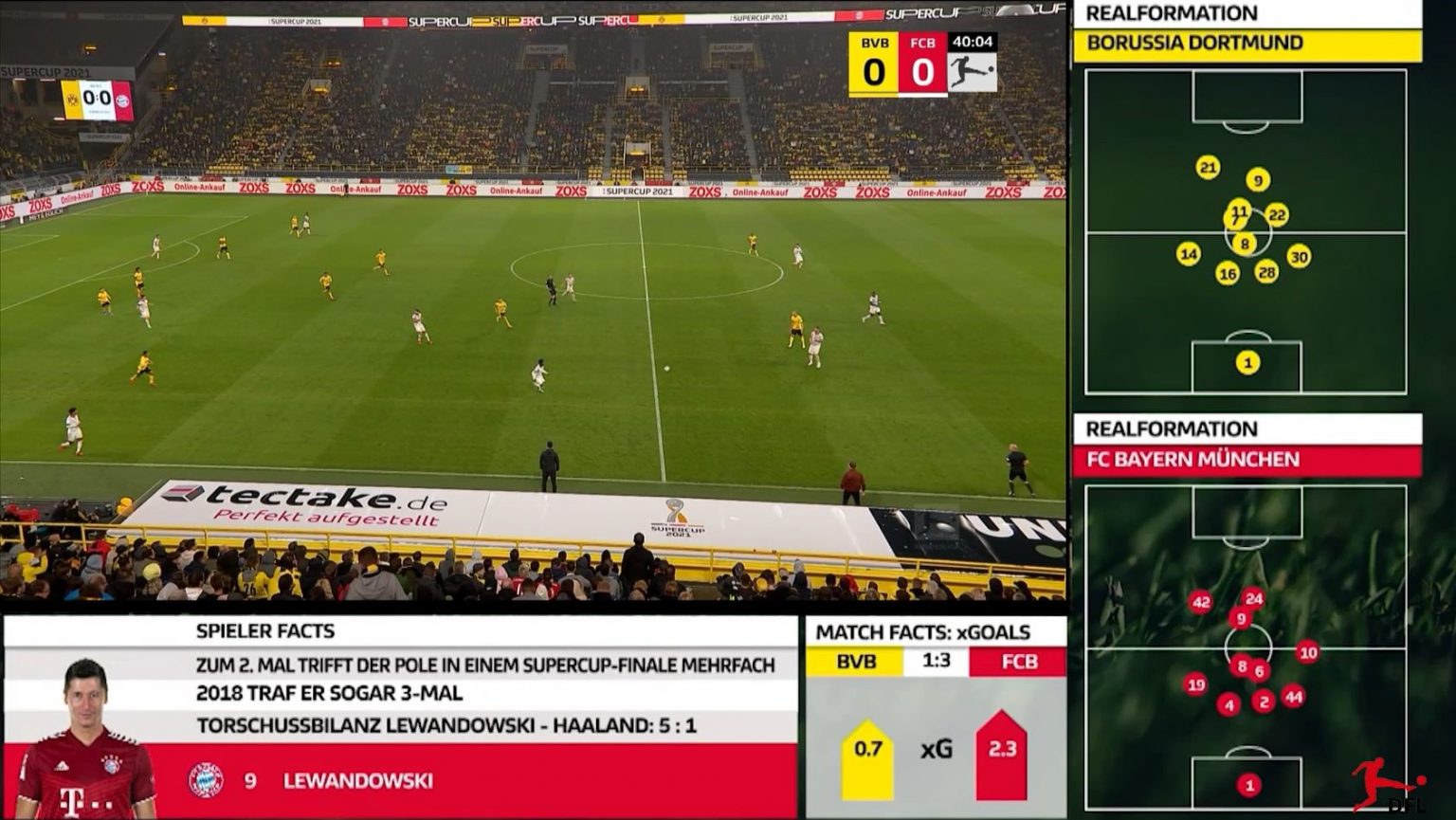 The Tactical Feed | DFL Deutsche Fußball Liga