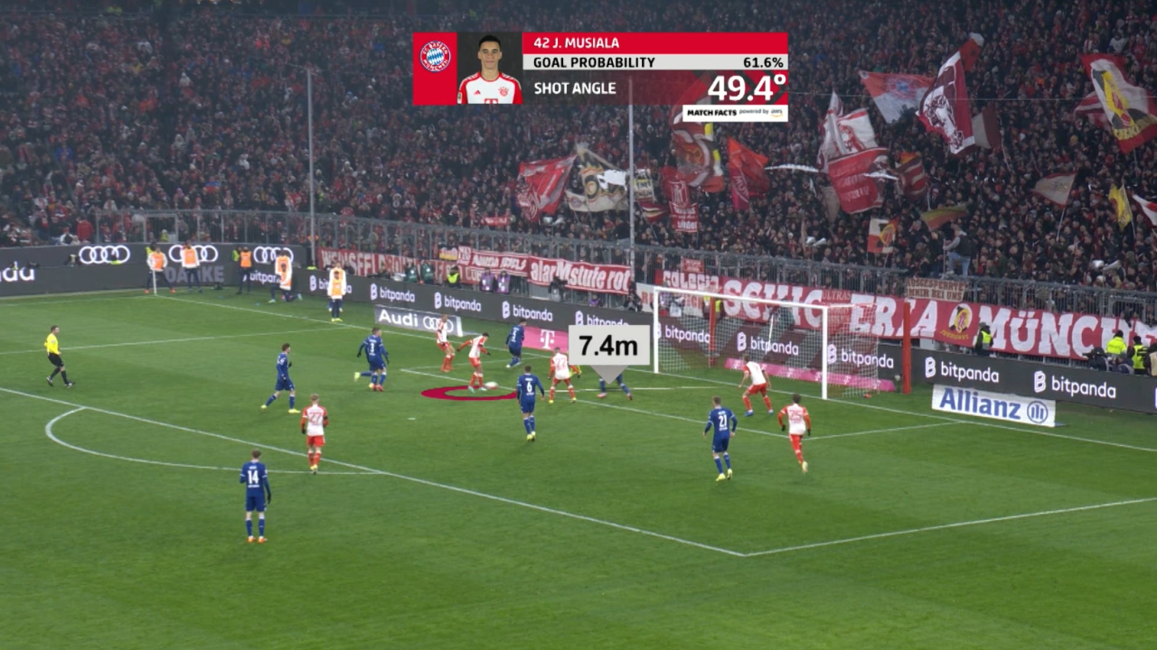 Further improved visualisation of match data in football broadcasting ...